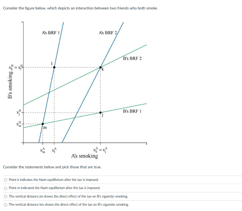 Solved Consider the figure below, which depicts an | Chegg.com