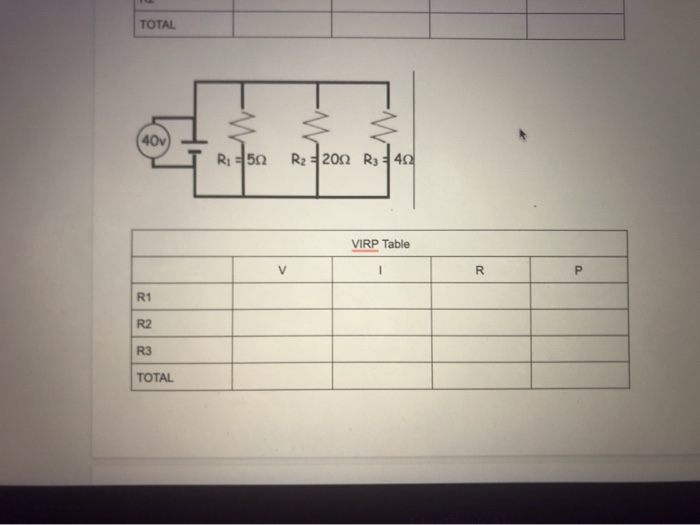 Solved Complete the VIRP tables Units are NOT needed (Total | Chegg.com