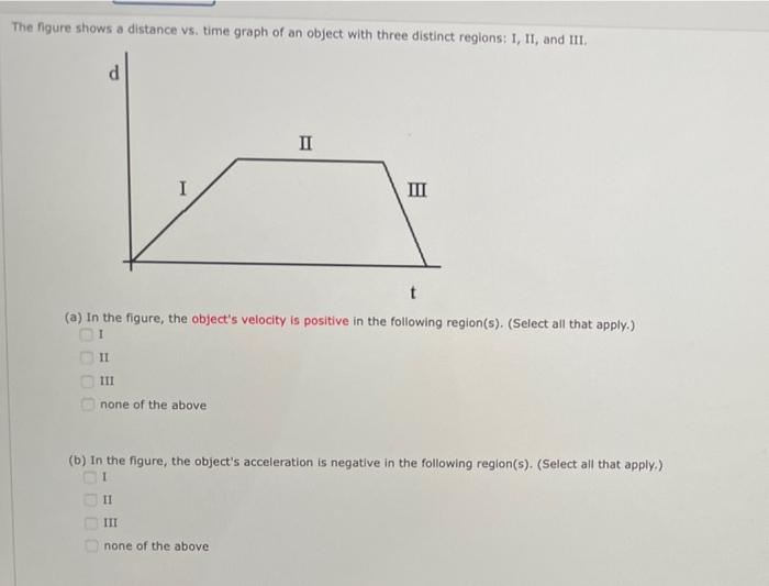 Solved The Figure Shows A Distance Vs Time Graph Of An