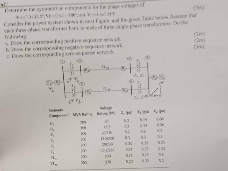 Solved Determine the symmetrical components for the phase | Chegg.com