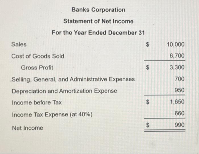 Solved The Banks Corporation sold its credit subsidiary on | Chegg.com