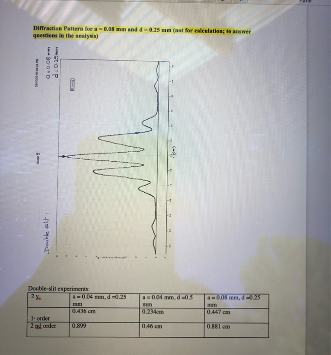 Solved Experiment 8:Double slit diffraction Analysis Double | Chegg.com