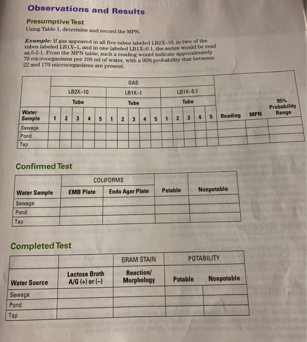 Observations and Results Presumptive Test Using Table | Chegg.com