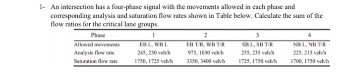 Solved 1. An intersection has a four-phase signal with the | Chegg.com