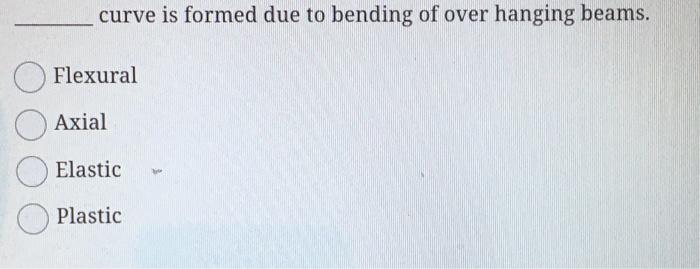 Solved curve is formed due to bending of over hanging beams. | Chegg.com