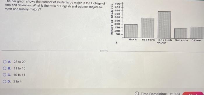 Solved The bar graph shows the number of students by major | Chegg.com