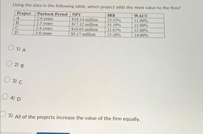 Solved Using the data in the following table, which project | Chegg.com