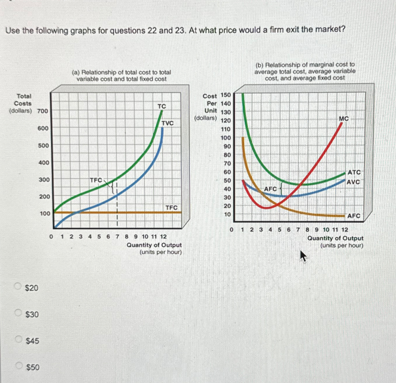 Solved Use the following graphs for questions 22 ﻿and 23 . | Chegg.com