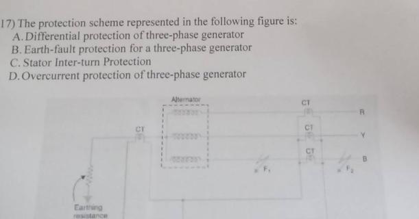 Solved 17) The protection scheme represented in the | Chegg.com