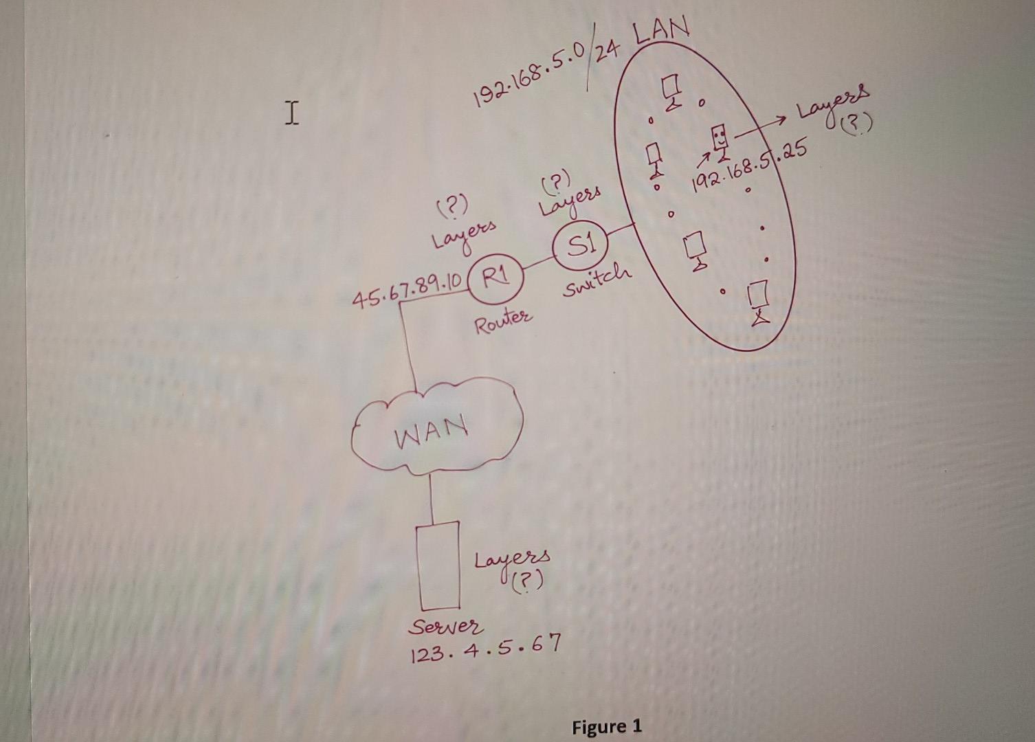 Solved 2. Draw a NAT Table Entry at the Router for the | Chegg.com