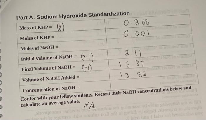 Solved a.) Fill in the column with the calculated | Chegg.com