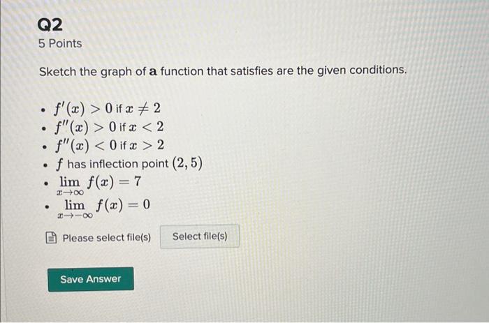 Solved Sketch the graph of a function that satisfies are the | Chegg.com