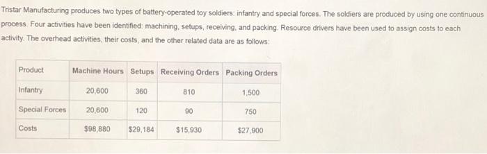 Solved Tristar Manufacturing produces two types of | Chegg.com