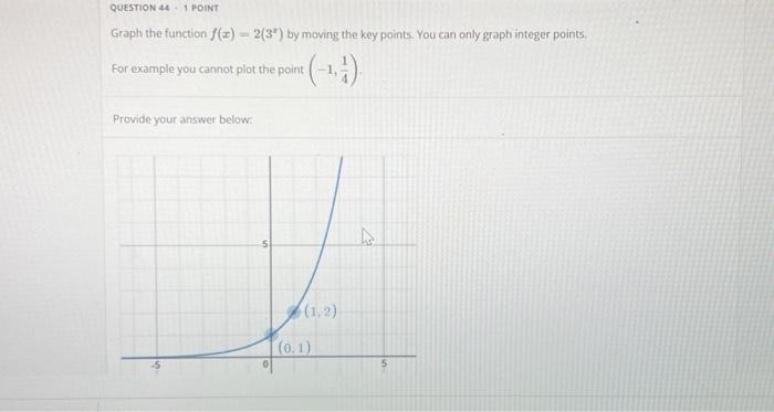 Solved Graph the function f(x)=2(3r) by moving the key | Chegg.com