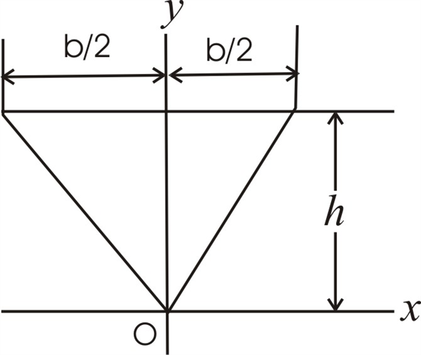 Solved: Chapter 9 Problem 29P Solution | Vector Mechanics For Engineers: Statics 11th Edition ...