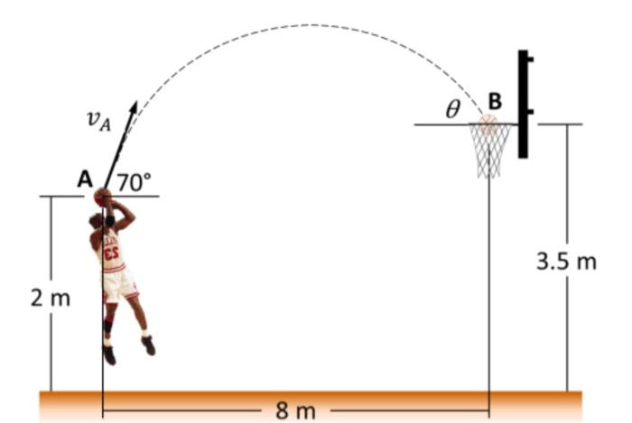 Solved MJ likes shooting a three-pointer in the position | Chegg.com