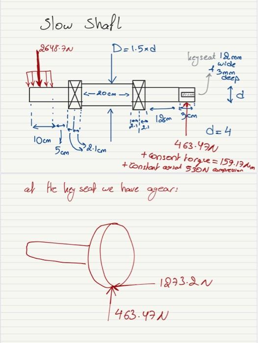 Determine the minimum fatigue factor of safety for | Chegg.com