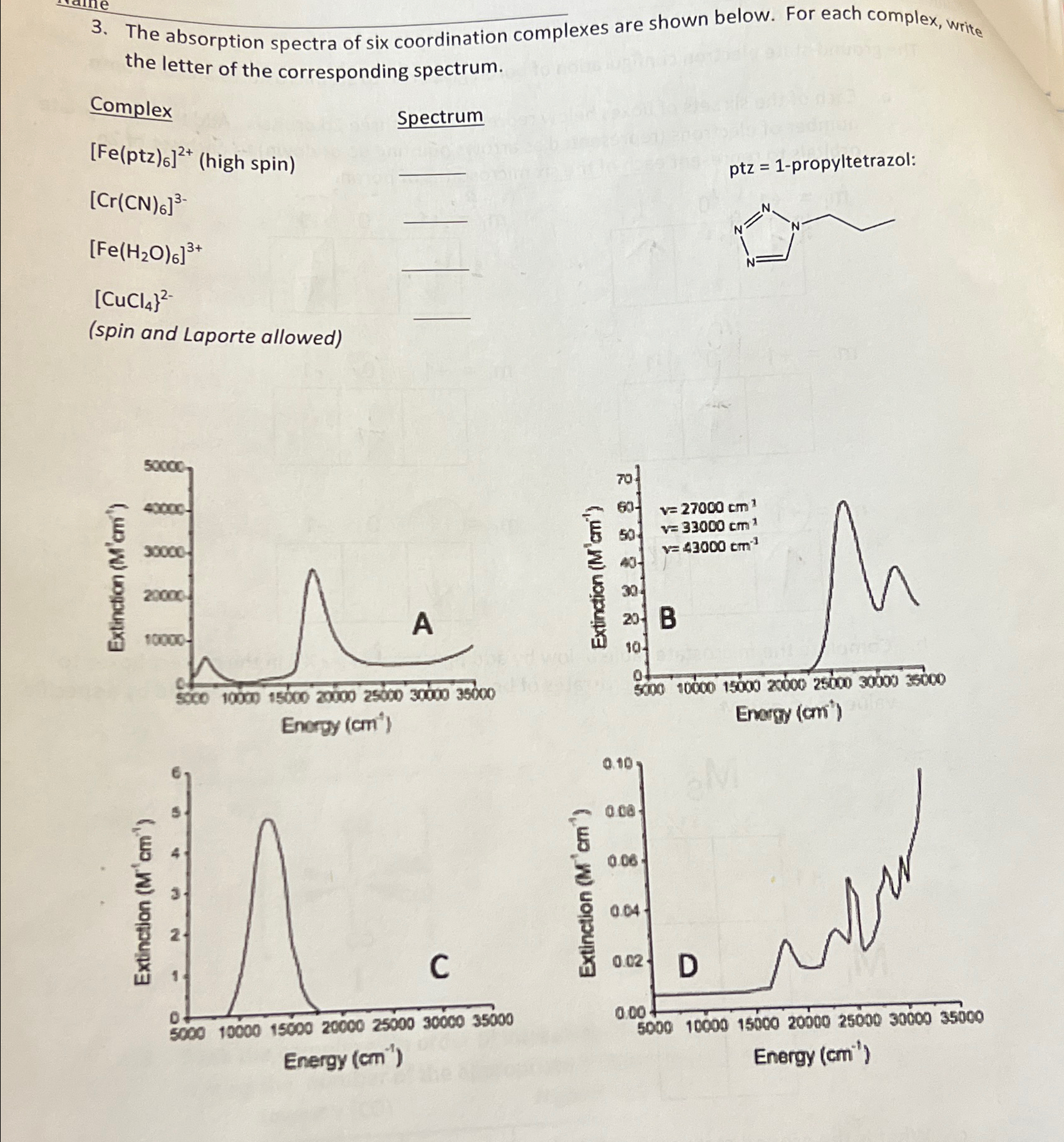 Solved The absorption spectra of six coordination complexes | Chegg.com