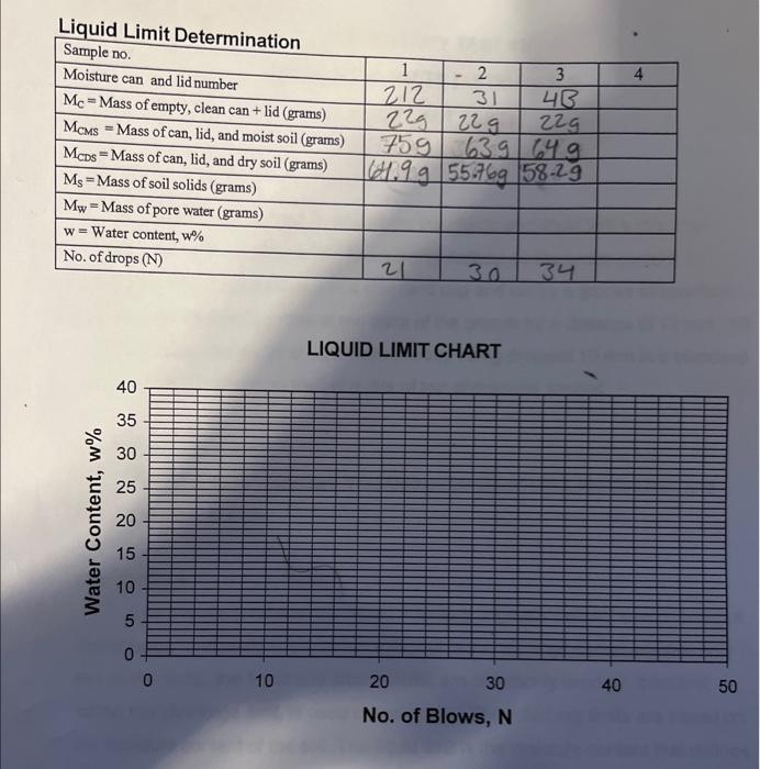 Solved can someone ACTUALLY complete this WITH the graph. ? | Chegg.com