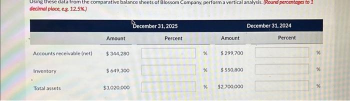 Solved Using these data from the comparative balance sheets | Chegg.com