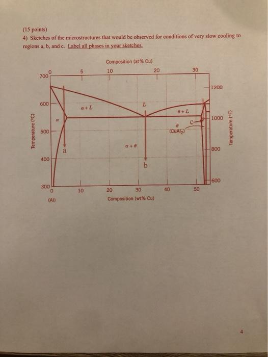 Solved (15 points) 4) Sketches of the microstructures that | Chegg.com