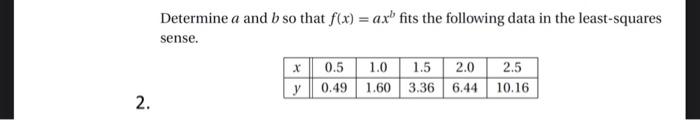 Solved Determine a and b so that f(x)=axb fits the following | Chegg.com