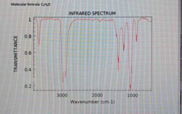 Solved Molecular formula: CHO INFRARED SPECTRUM 1 0.8 | Chegg.com