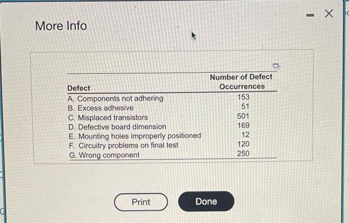 Solved More Info Use Pareto analysis to investigate the | Chegg.com