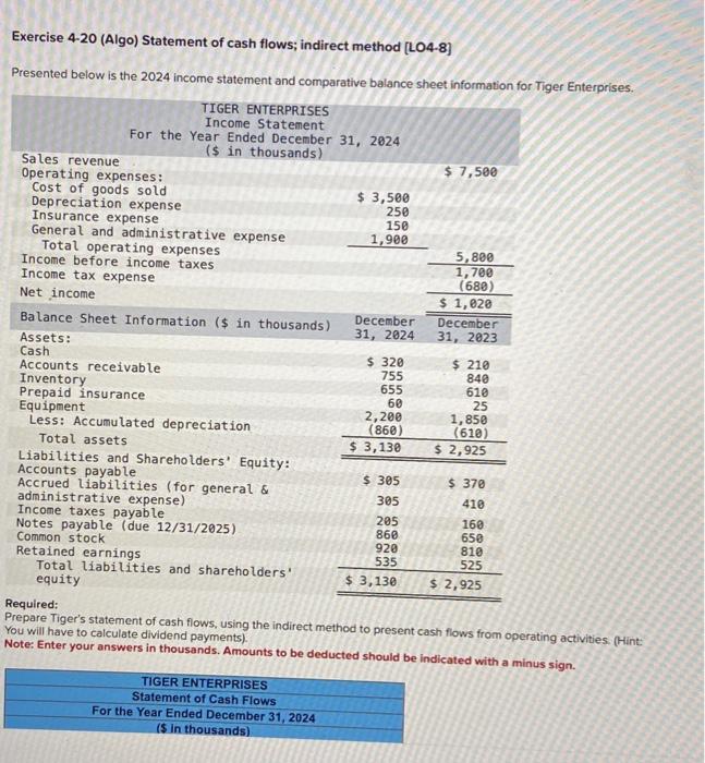 Solved Exercise 4-20 (Algo) Statement of cash flows; | Chegg.com