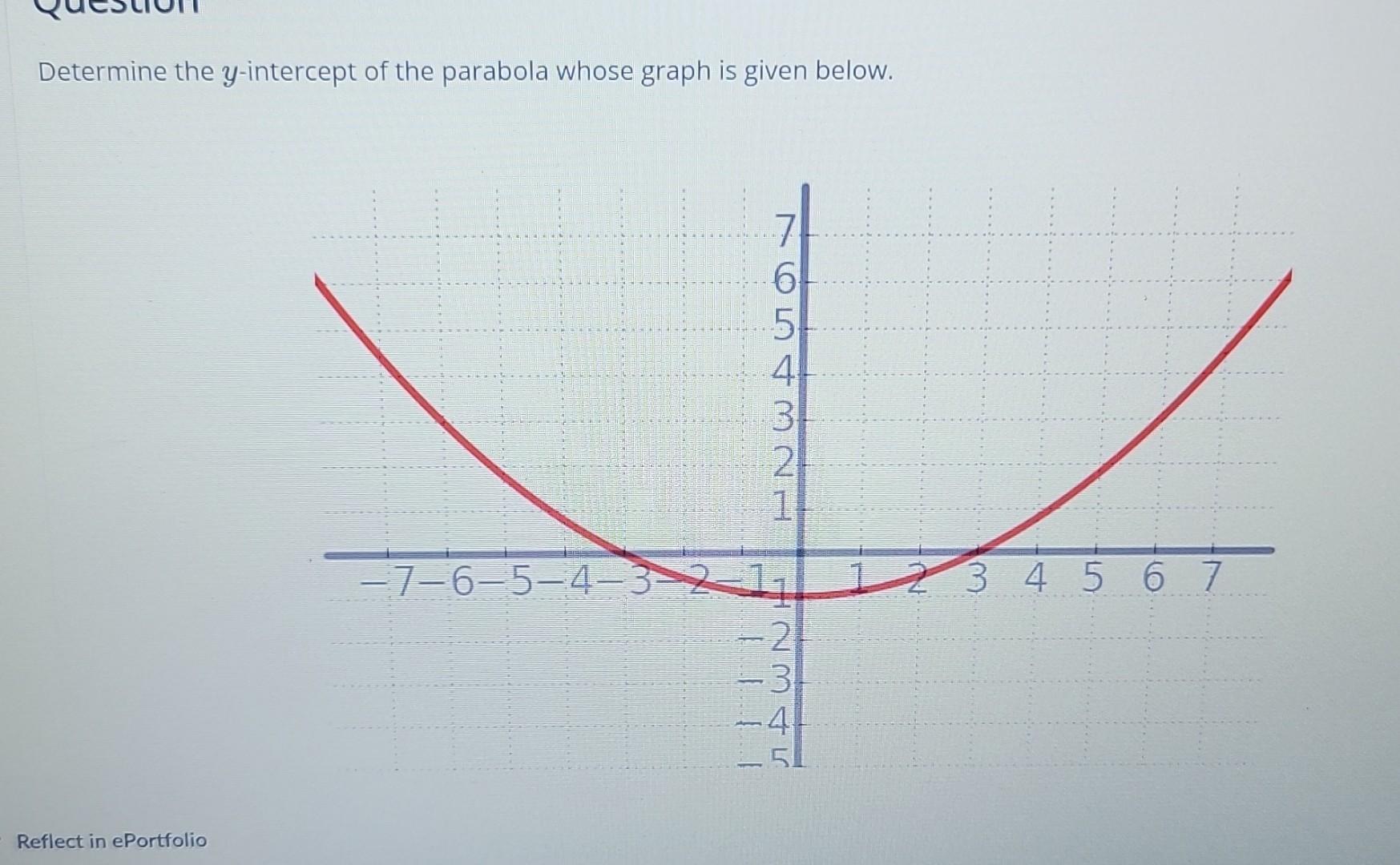 Solved Determine the y-intercept of the parabola whose graph | Chegg.com