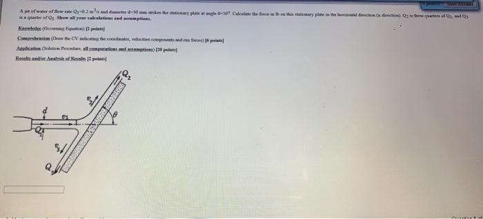 Solved Ajet of water of flow rate O, 0.2 ms and diameter 30 | Chegg.com