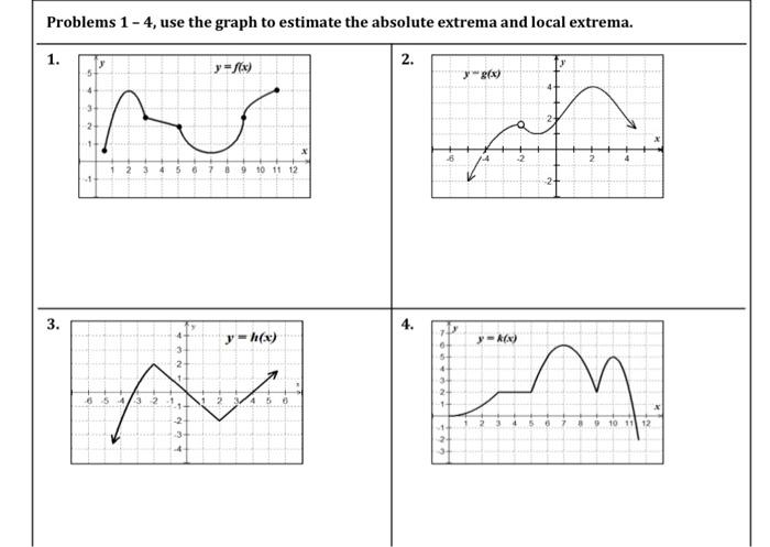 Solved Problems 1-4, use the graph to estimate the absolute | Chegg.com