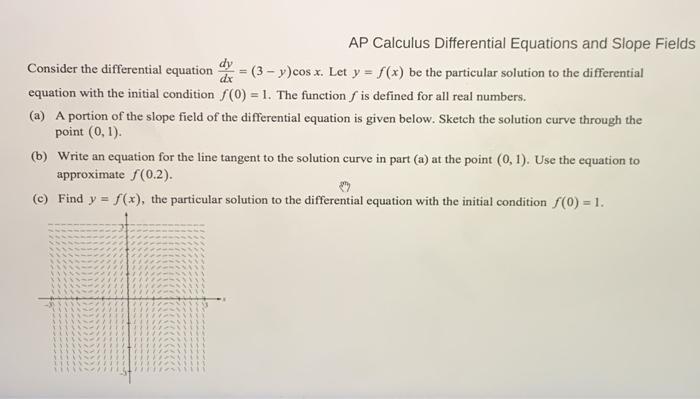 Solved dx AP Calculus Differential Equations and Slope | Chegg.com