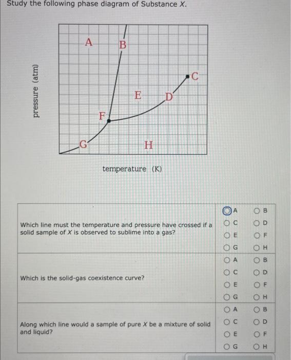 Solved Study the following phase diagram of Substance X. | Chegg.com