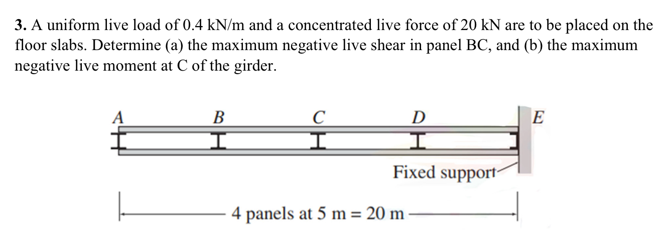 Solved by an EXPERT A uniform live load of 0.4kNm ﻿and a concentrated | Chegg.com