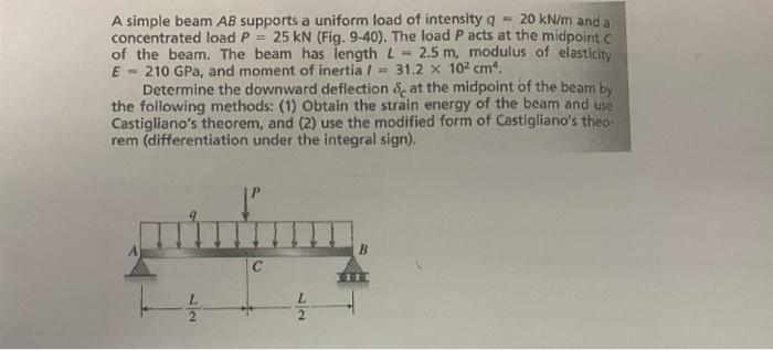 Solved A simple beam AB supports a uniform load of intensity | Chegg.com