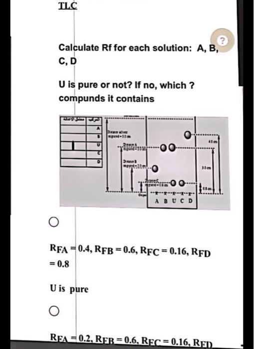 Solved TLC Calculate Rf for each solution: A, B, C, D U is | Chegg.com