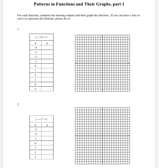 Solved Patterns in Functions and Their Graphs, part 1 For | Chegg.com