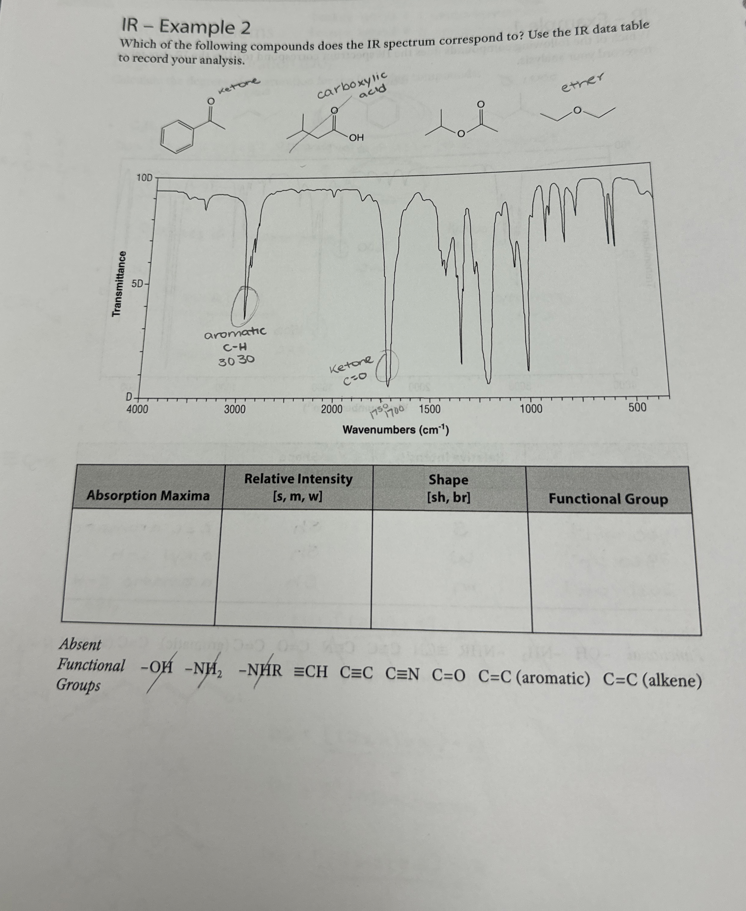 Solved IR - ﻿Example 2Which of the following compounds does | Chegg.com