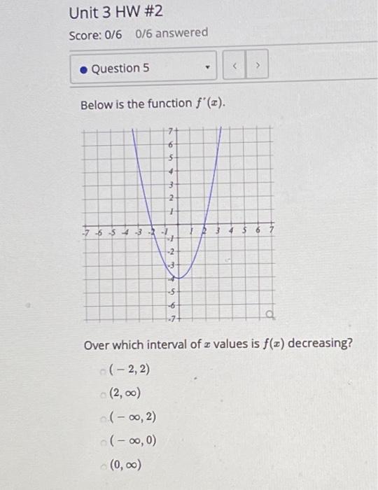 Solved The following graphs represent f(z). Choose the | Chegg.com
