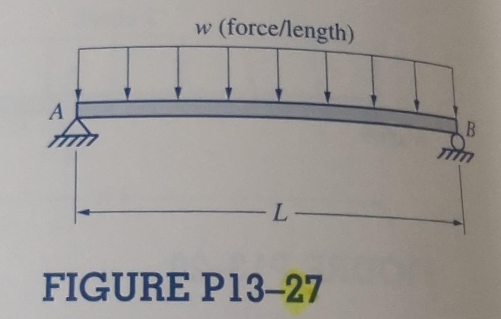 Solved construct the shear force and the bending moment | Chegg.com