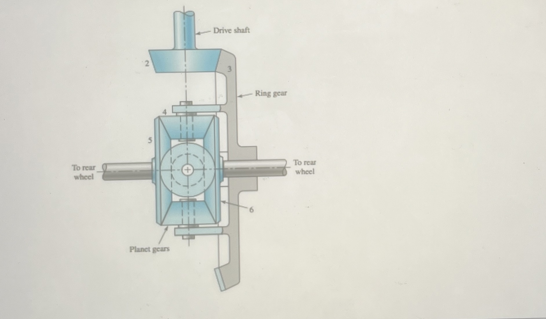 Solved The tooth numbers for the automotive differential | Chegg.com