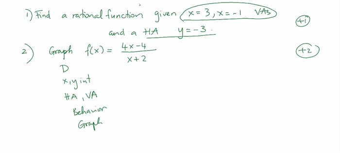 Solved VAS A and a HA (+2 1 Find a rational function given | Chegg.com