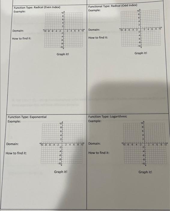 Solved Function Type: Radical (Even Index) Example: | Chegg.com