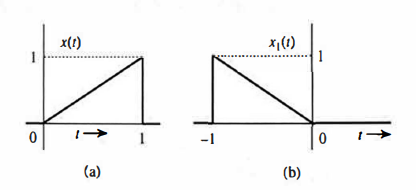Solved Find the energies of the signals illustrated. Comment | Chegg.com