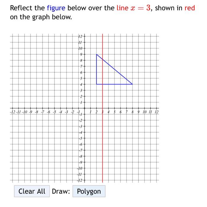 Solved Reflect the figure below over the line x=3, shown in | Chegg.com