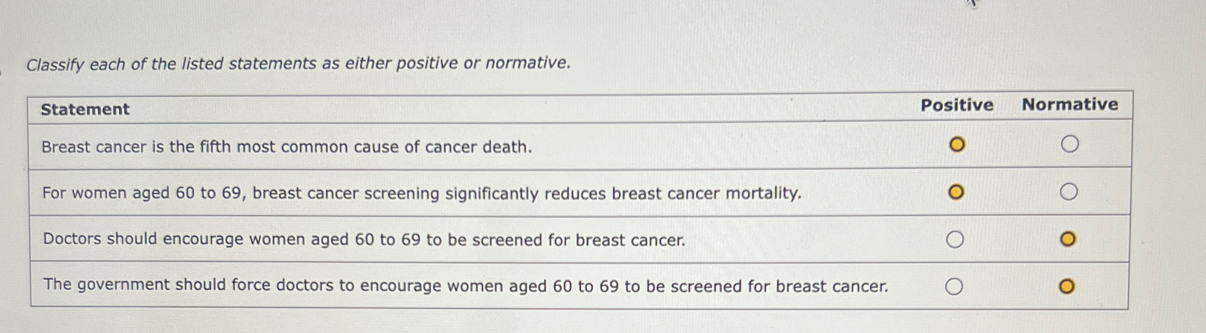 Solved Classify each of the listed statements as either | Chegg.com