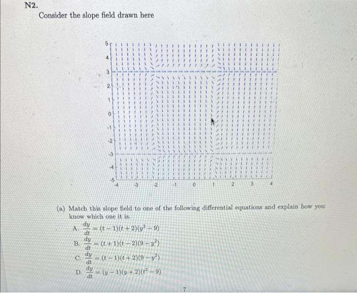 Solved Consider the slope field drawn here (a) Match this | Chegg.com