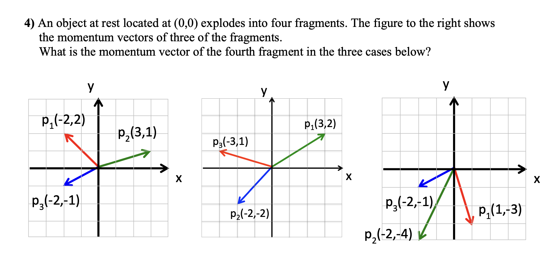 Solved An object at rest located at (0,0) ﻿explodes into | Chegg.com