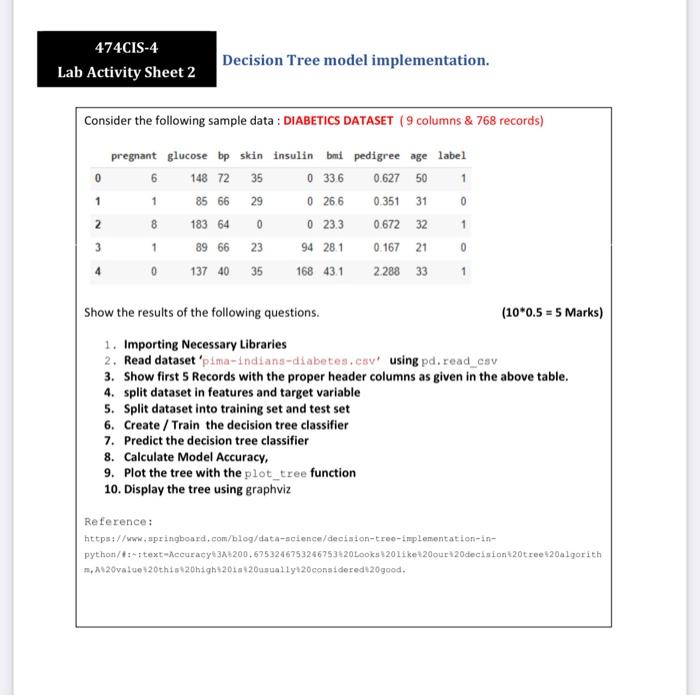 Solved Decision Tree model implementation. Consider the | Chegg.com
